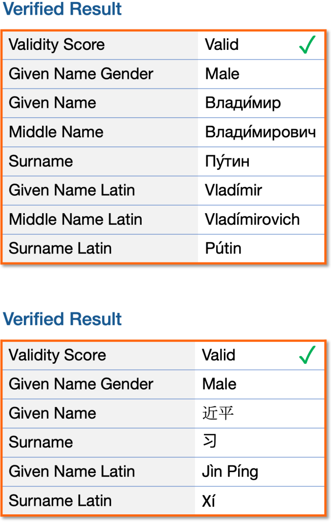 Name Verification - Verify Global and US Addresses | Global-Z
