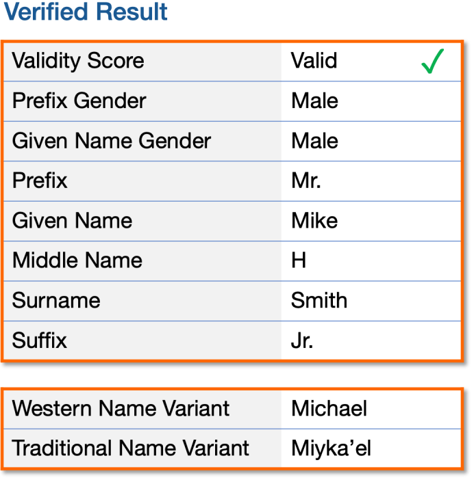 Name Verification - Verify Global and US Addresses | Global-Z