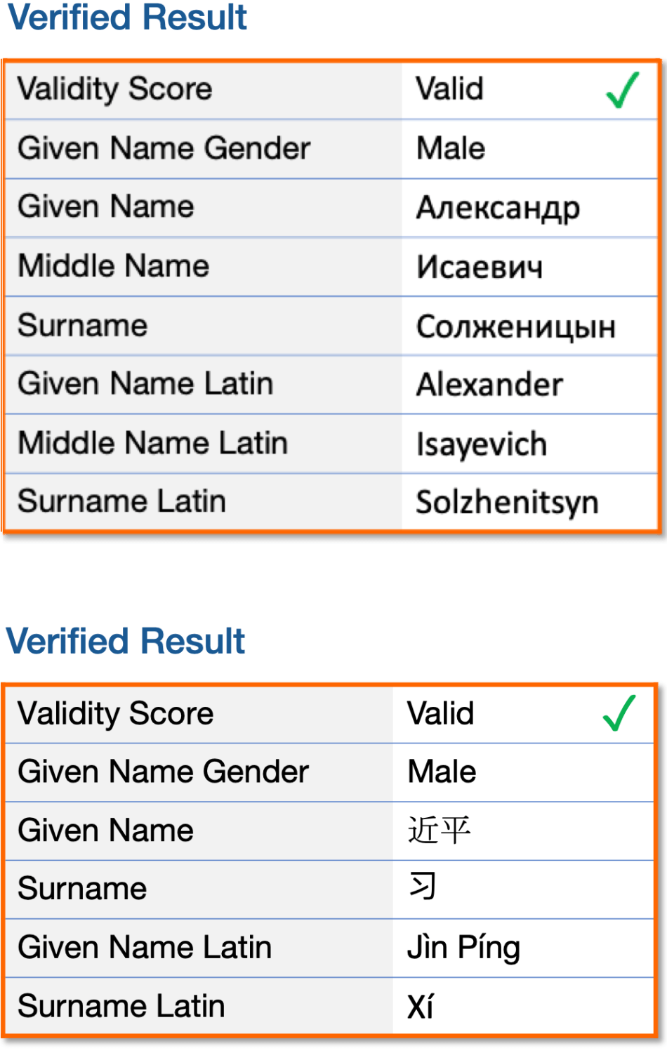 Name Verification - Verify Global and US Addresses | Global-Z